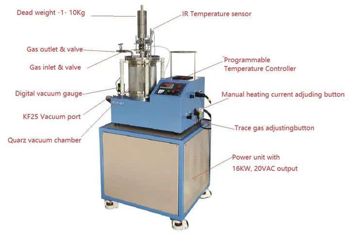 Ultrafast Heating – Thasar S.r.l.