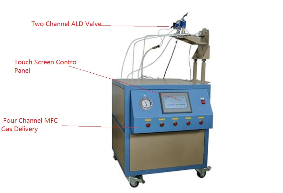 2 Channel ALD Control Unit with 4 Channel MFC Gas Delivery System - EQ ...