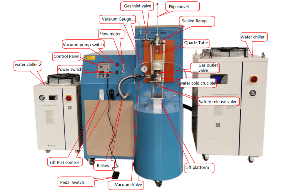 Levitation Cold Crucible Vacuum Melting Furnace ( 300 g Max ) - EQ-FMF ...